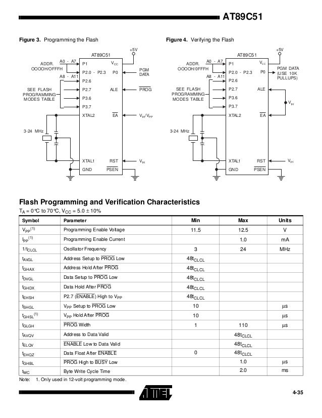 How to load program for at89c51 programmer - pixelpasa