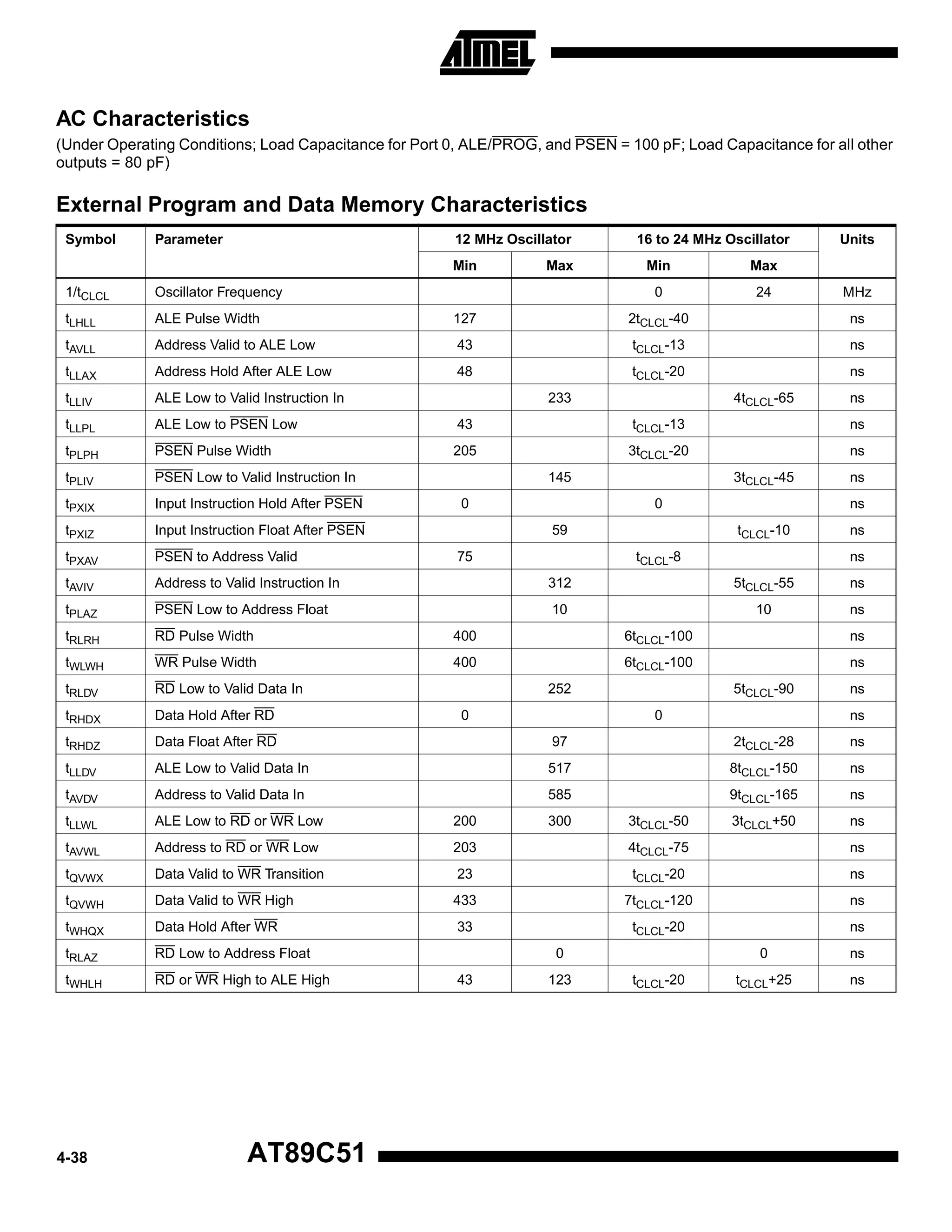At89c51 datasheet | PDF