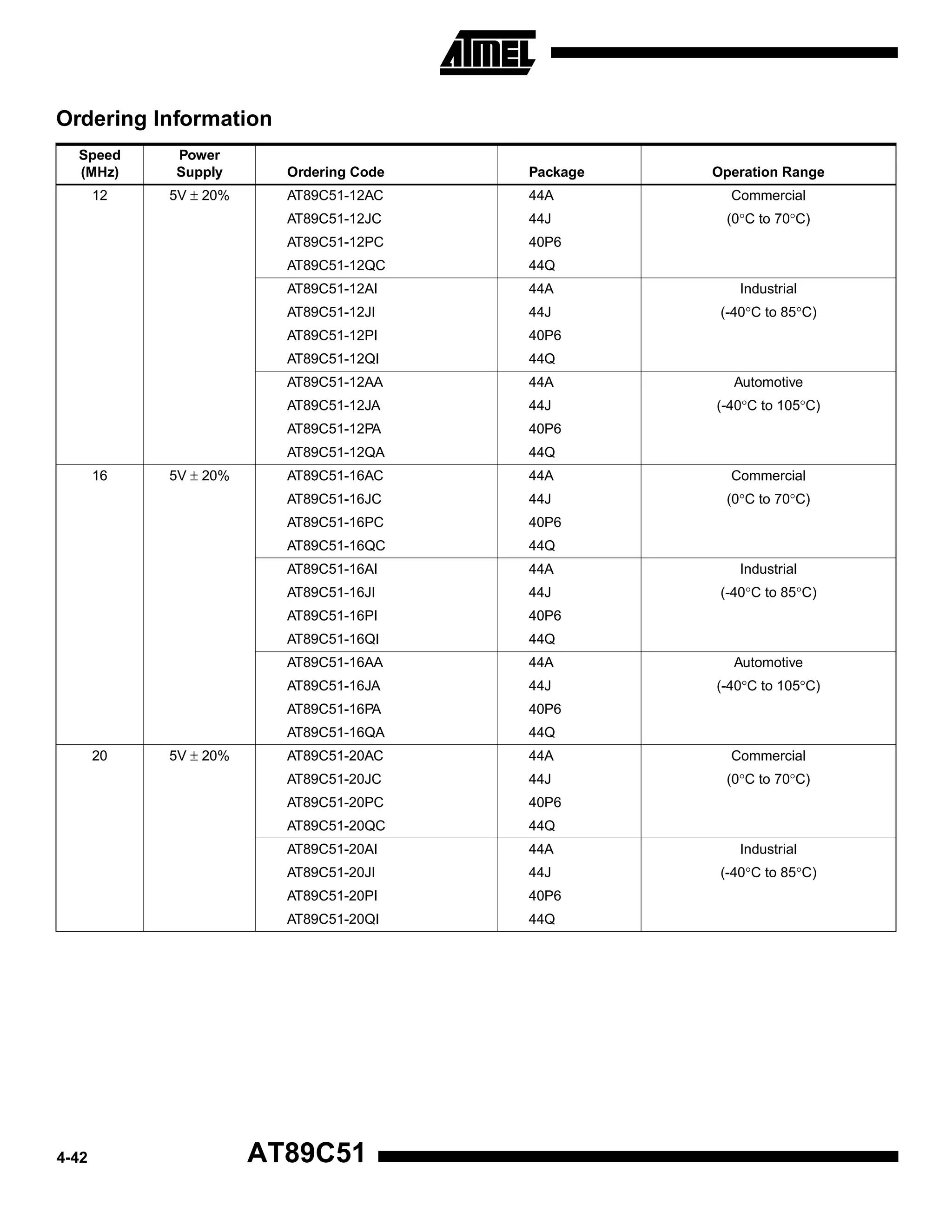 At89c51 datasheet | PDF