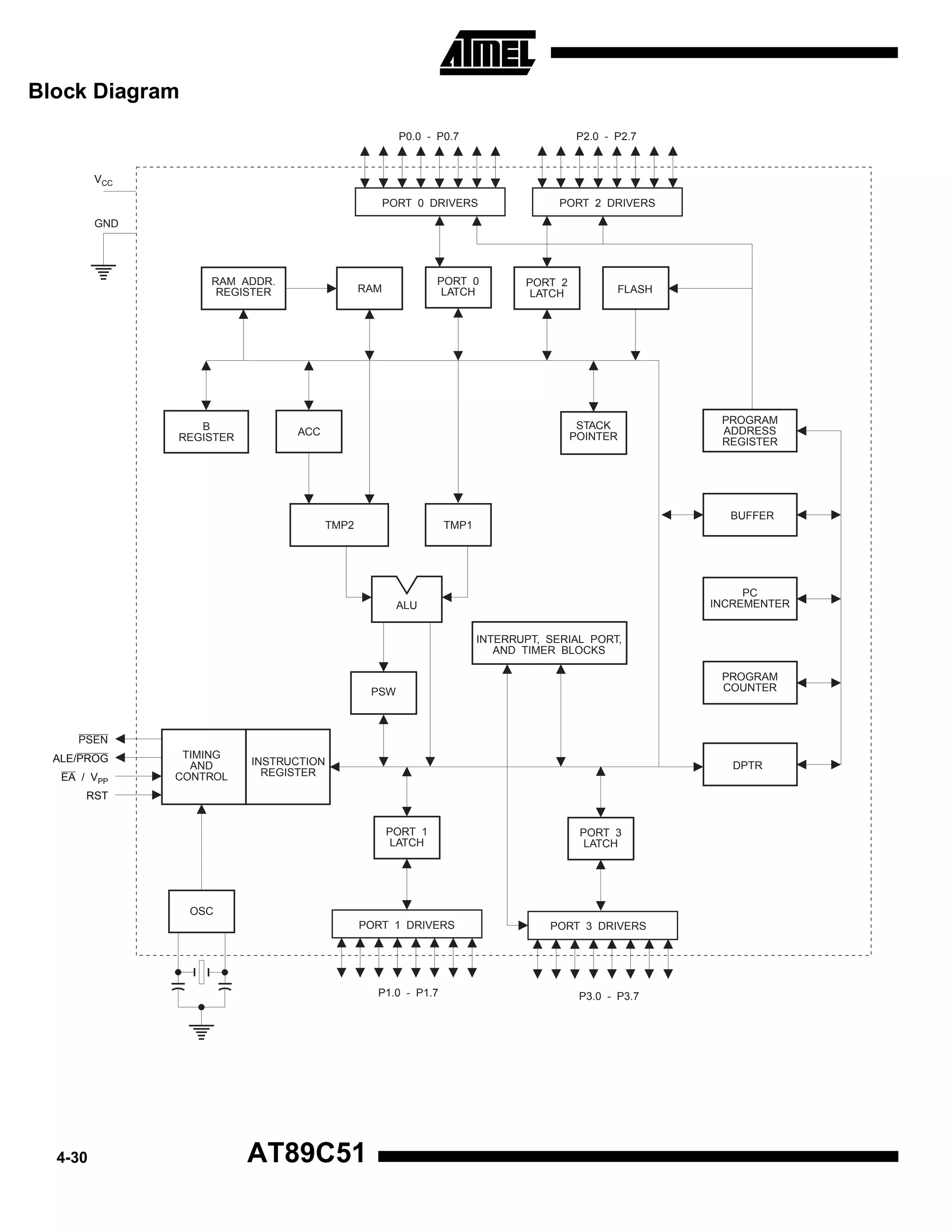 At89c51 datasheet | PDF