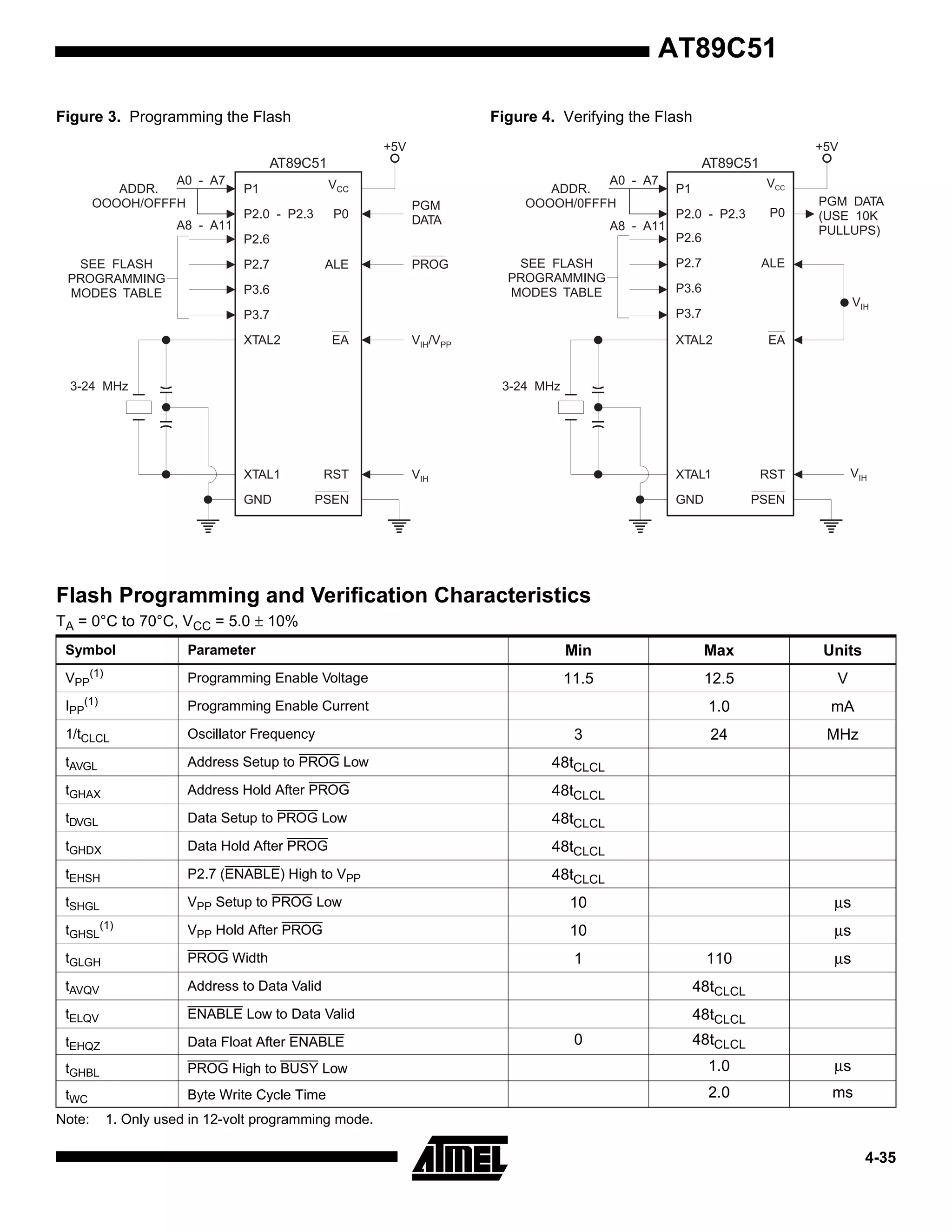 At89c51 datasheet | PDF