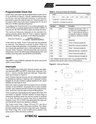 AT89C52 Data sheet | PDF