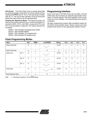 AT89C52 Data sheet | PDF