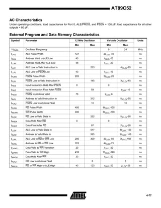 AT89C52 Data sheet | PDF