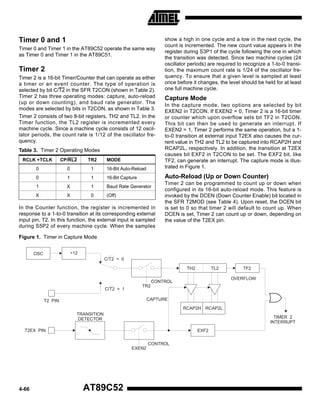 AT89C52 Data sheet | PDF