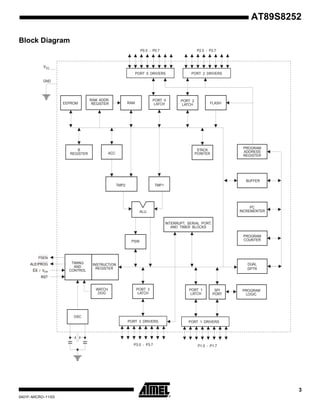 At89s8252 | PDF