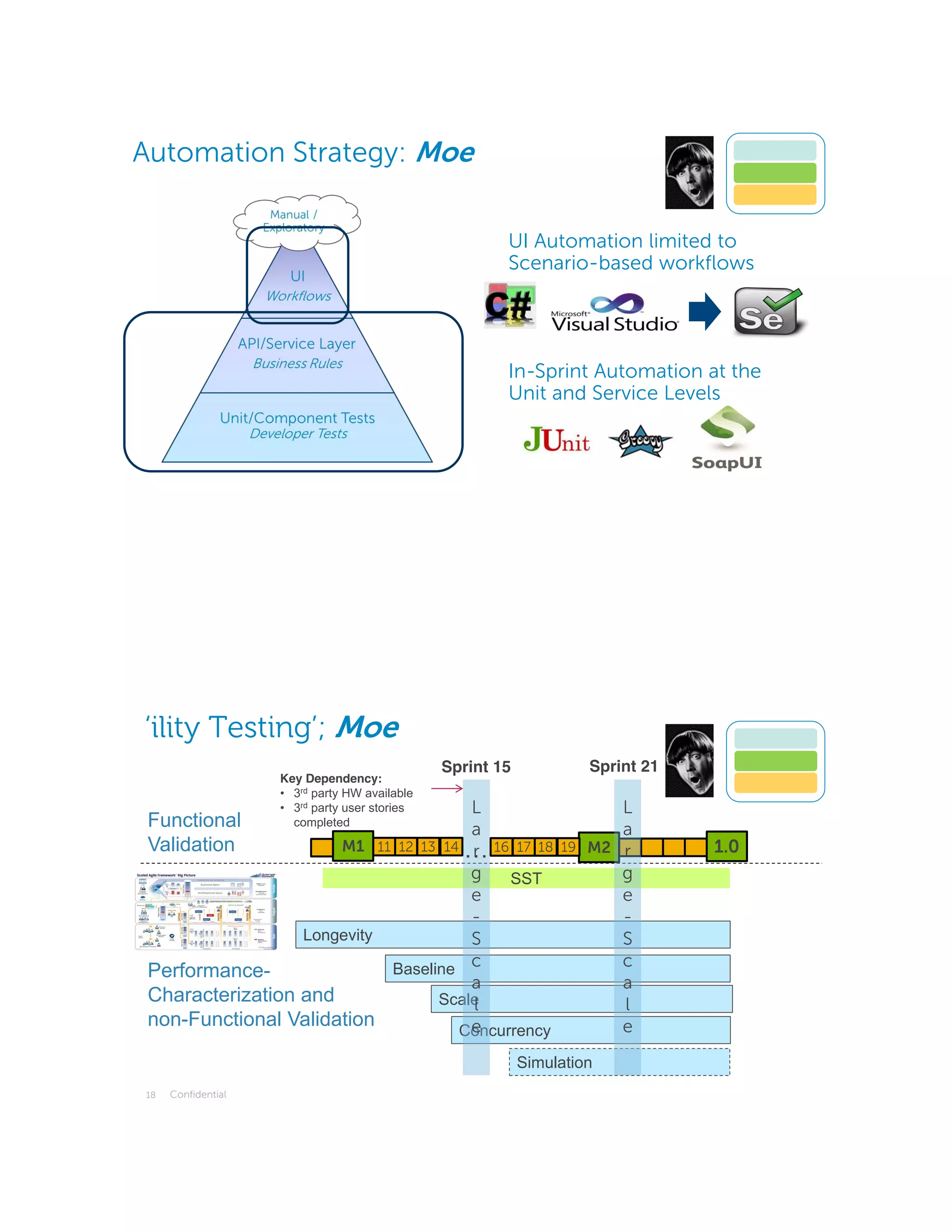 Large Scale Agile Test Automation Strategies In Practice Pdf