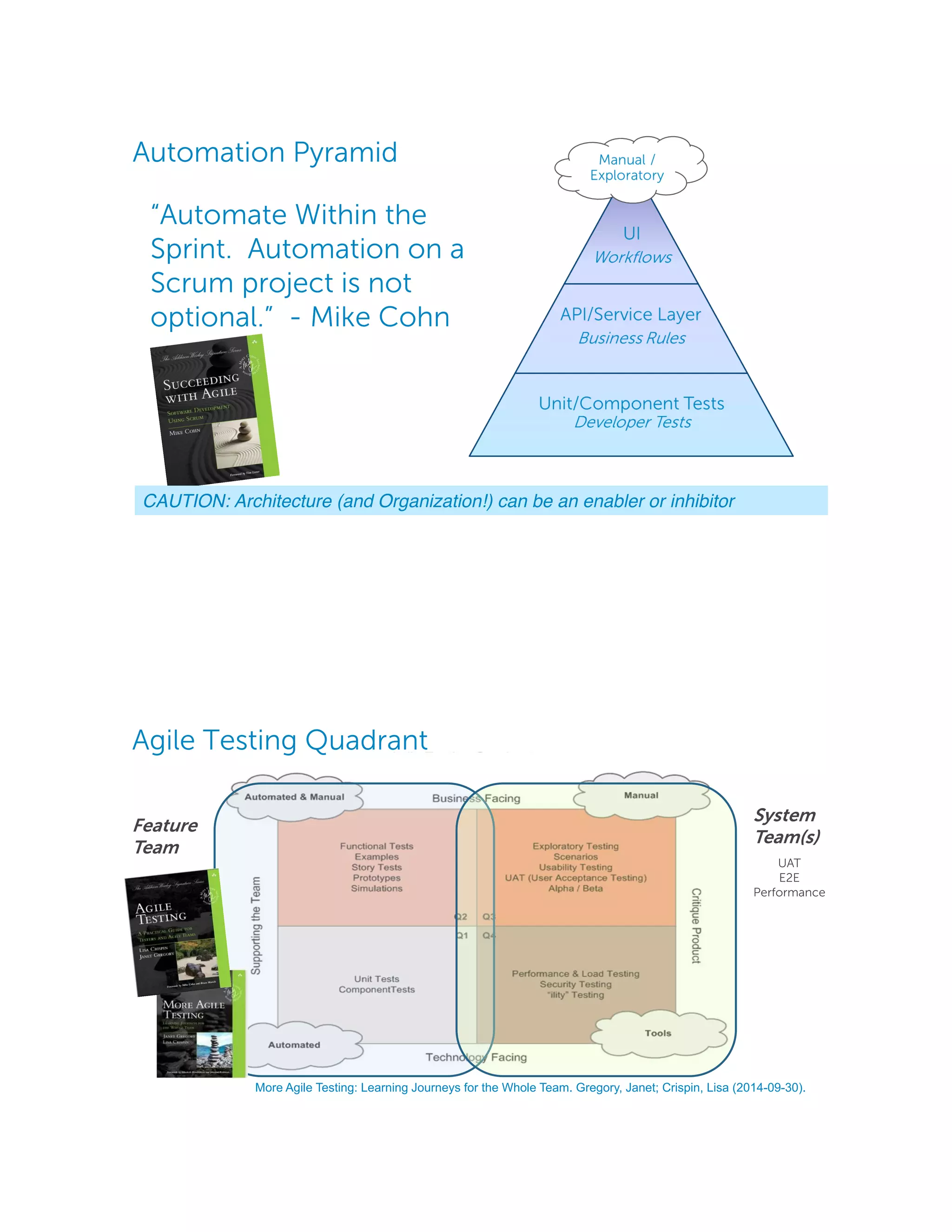 Large Scale Agile Test Automation Strategies In Practice Pdf