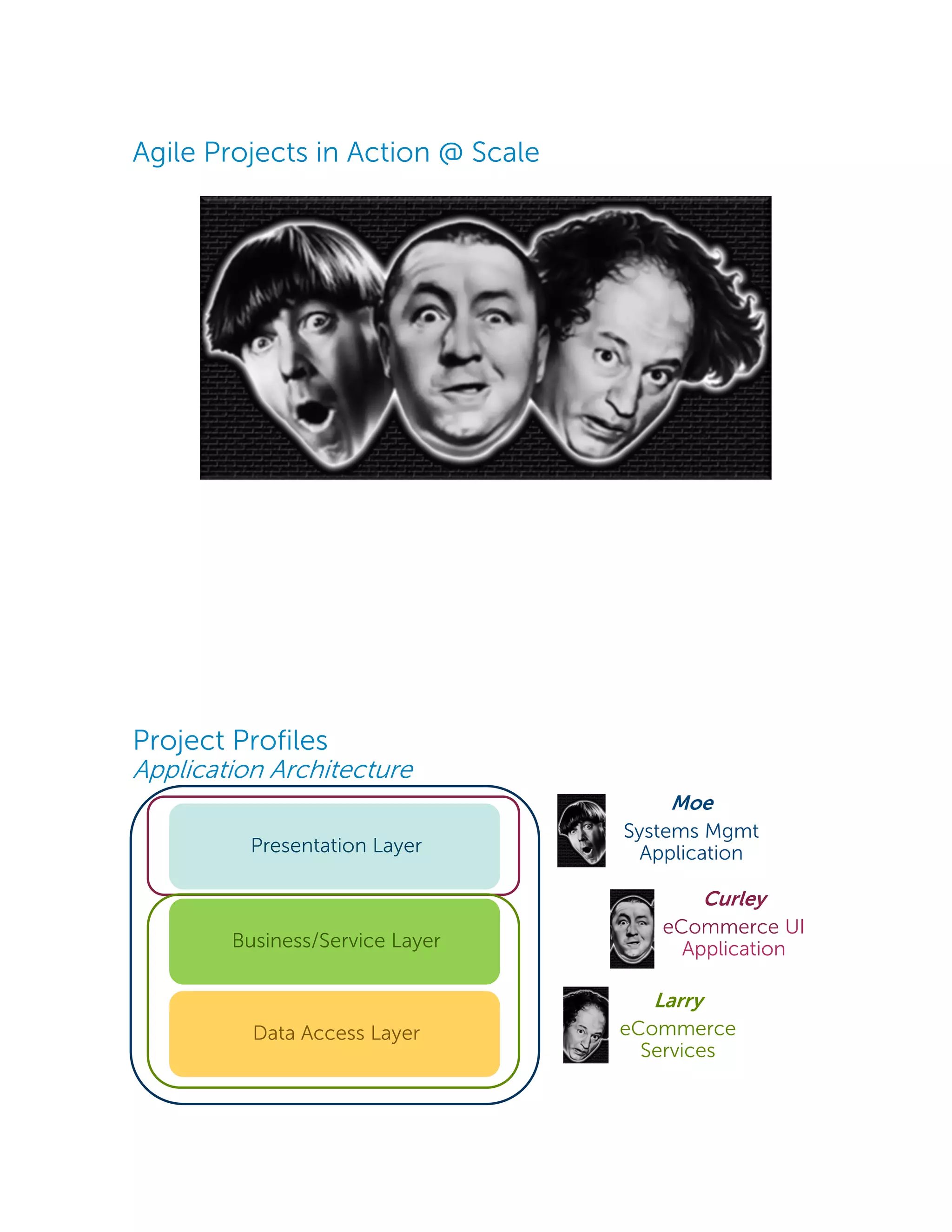 Large Scale Agile Test Automation Strategies In Practice Pdf