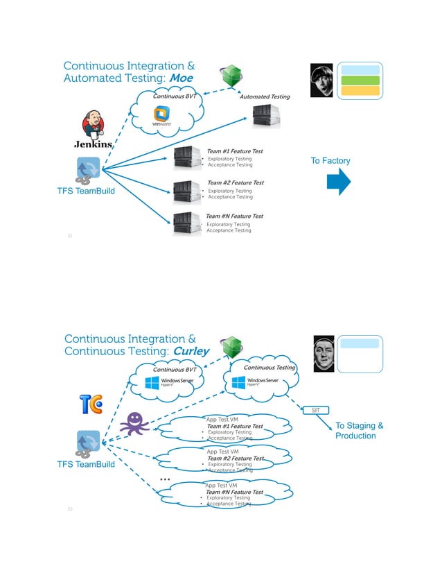 Large Scale Agile Test Automation Strategies In Practice Pdf