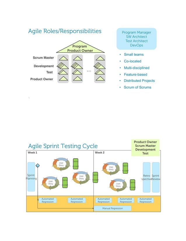 Large Scale Agile Test Automation Strategies In Practice Pdf