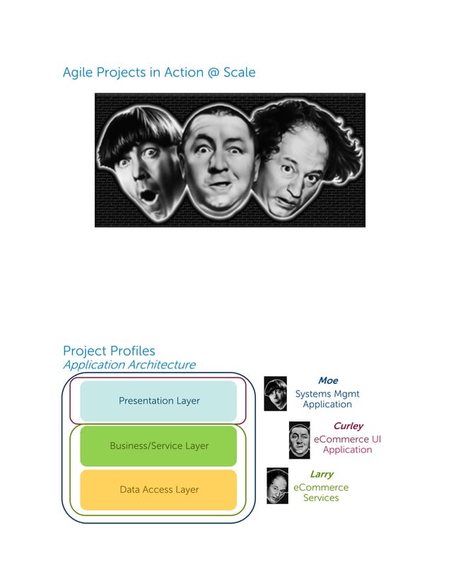 Large Scale Agile Test Automation Strategies In Practice Pdf