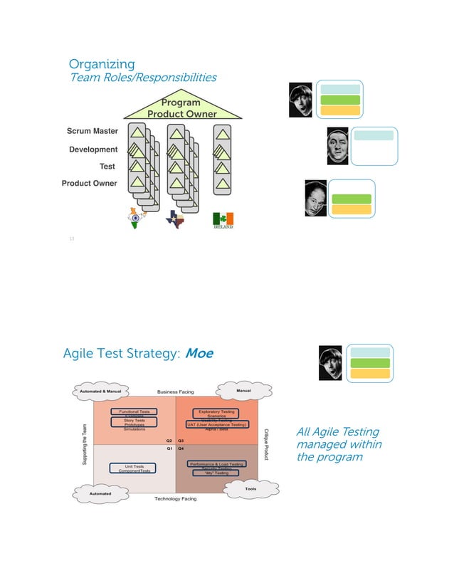 Large-Scale Agile Test Automation Strategies in Practice | PDF
