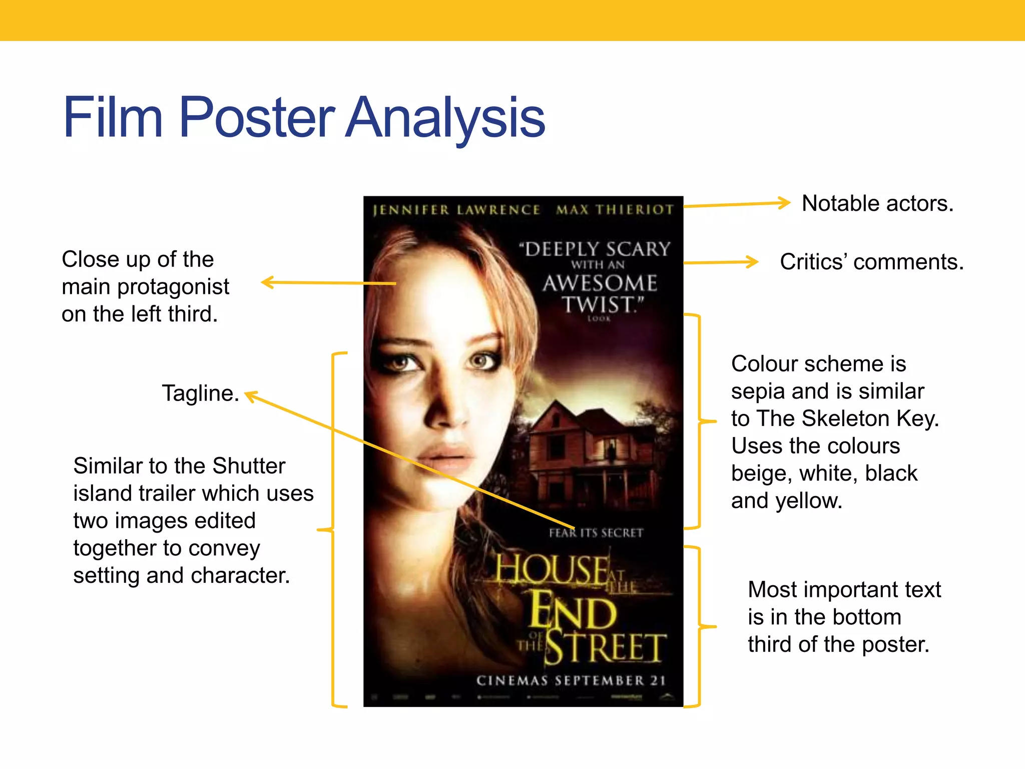 Textual Analysis for Magazine and Film Poster | PPT