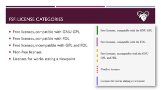 GNU GPL: License to Software Freedom by Ata ur Rehman | PPT