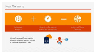 Advanced Threat Analytics - Introduction | PPTX