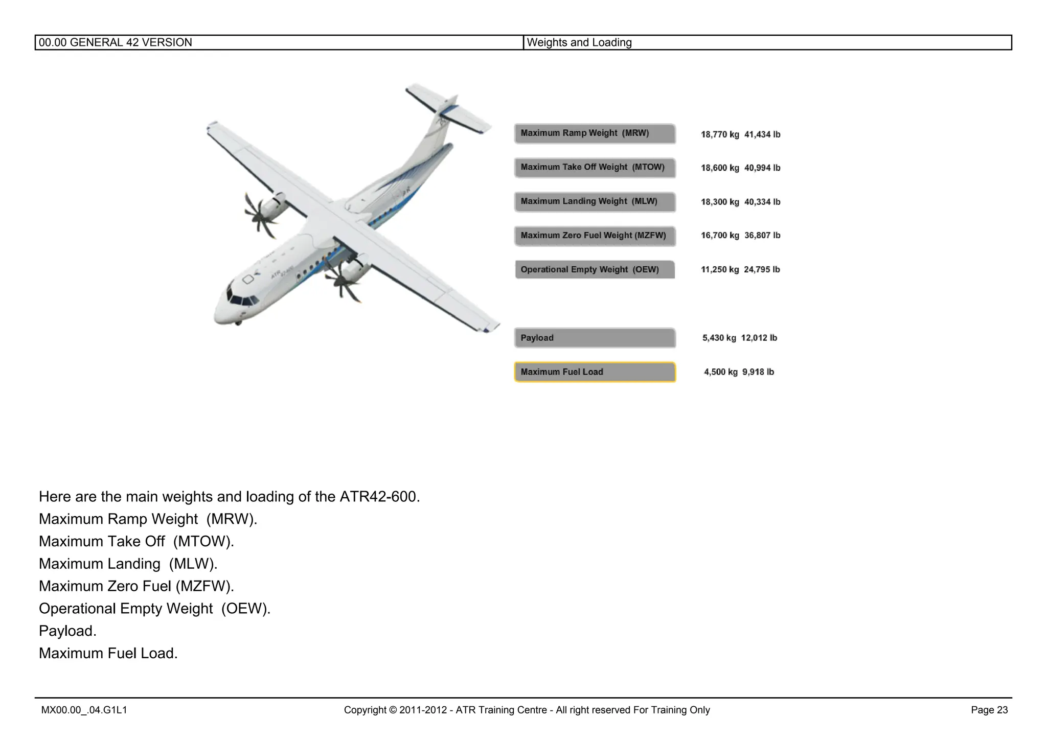 ATR 42/72 -500 ATA_00_GENERAL_FAMILIARIZATION.pdf