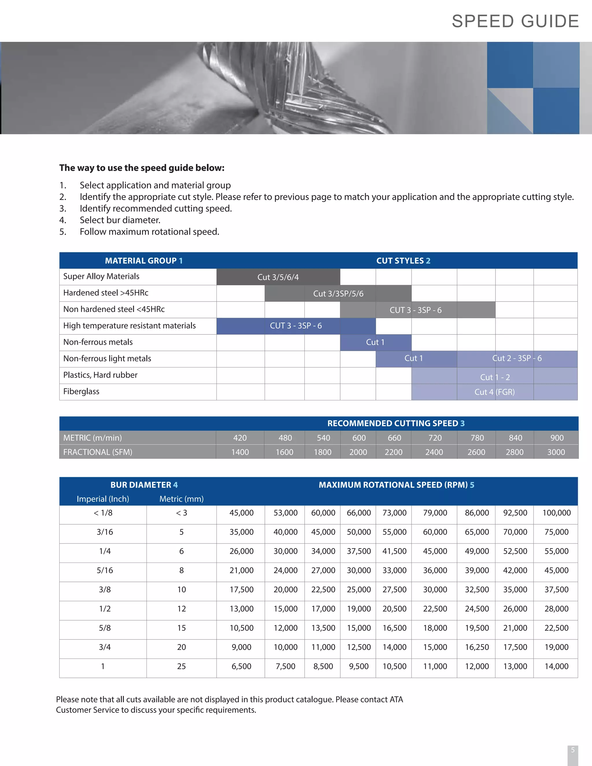 ATA Tool 2015 catalog | PDF