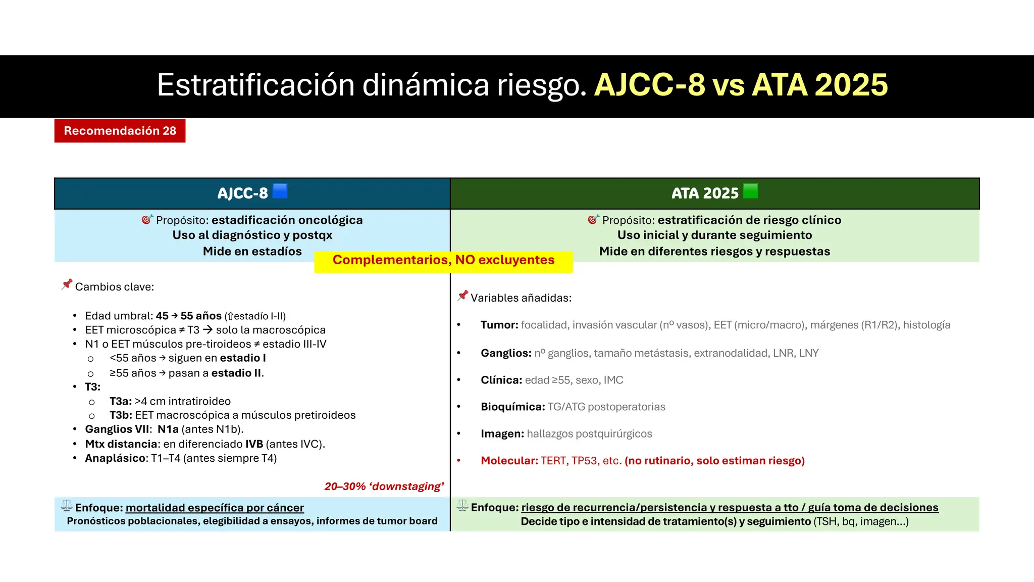 Cáncer de tiroides ATA 2025 (CDT) | PDF