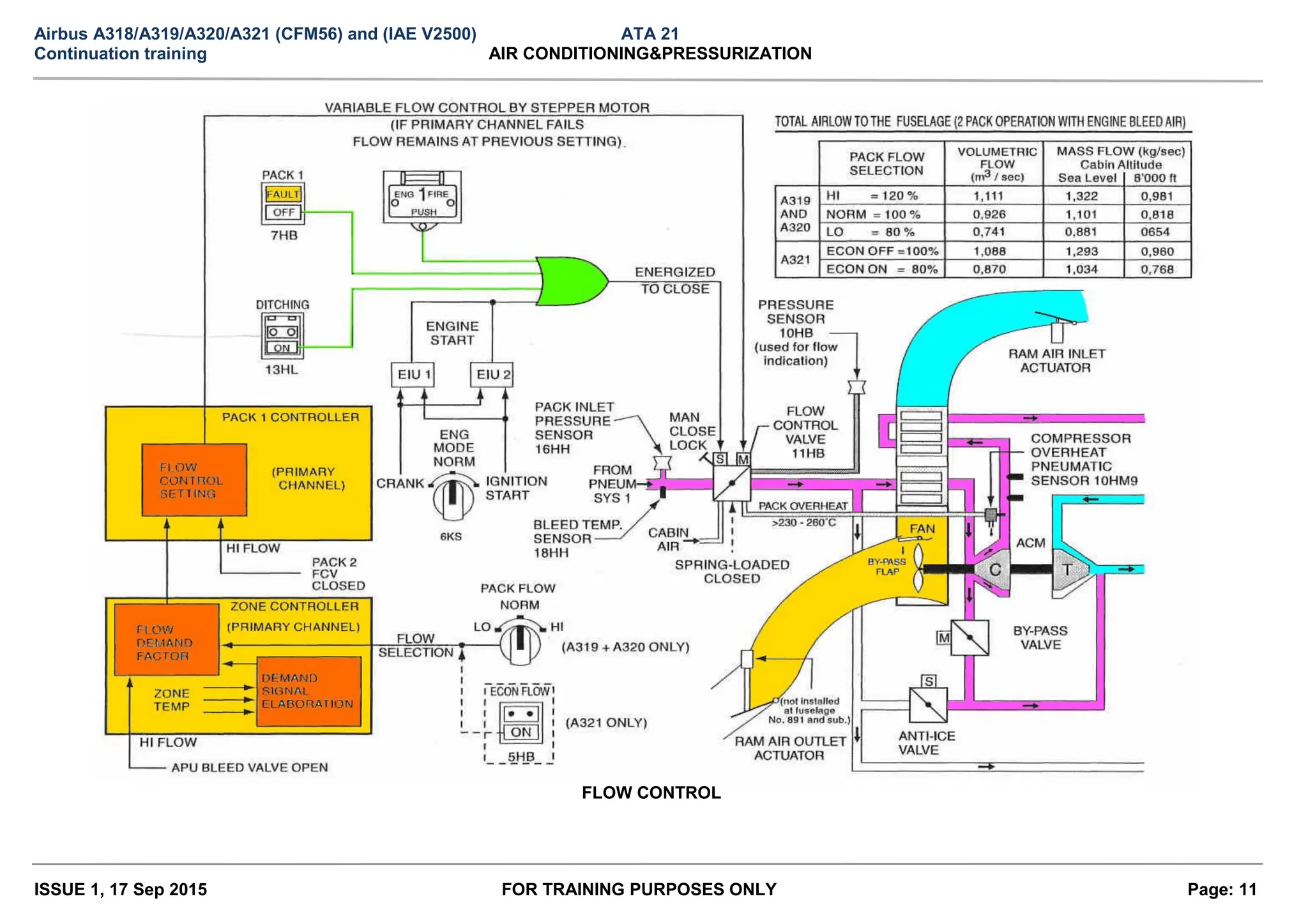 ATA 21 AIR CONDITIONING FOR AIRBUS 320.pdf