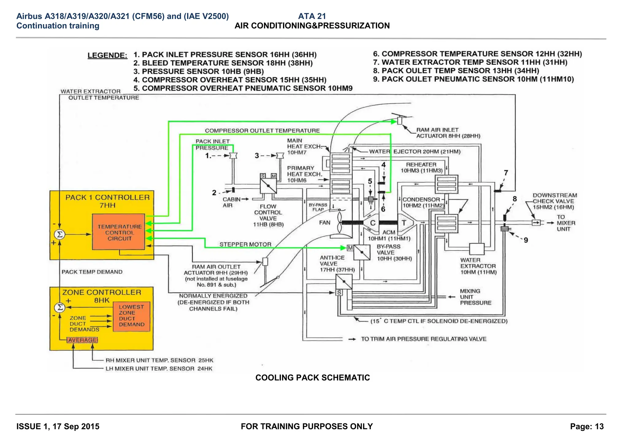 ATA 21 AIR CONDITIONING FOR AIRBUS 320.pdf