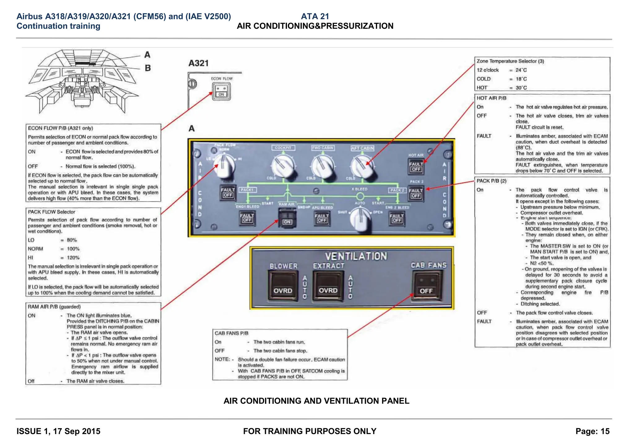 ATA 21 AIR CONDITIONING FOR AIRBUS 320.pdf