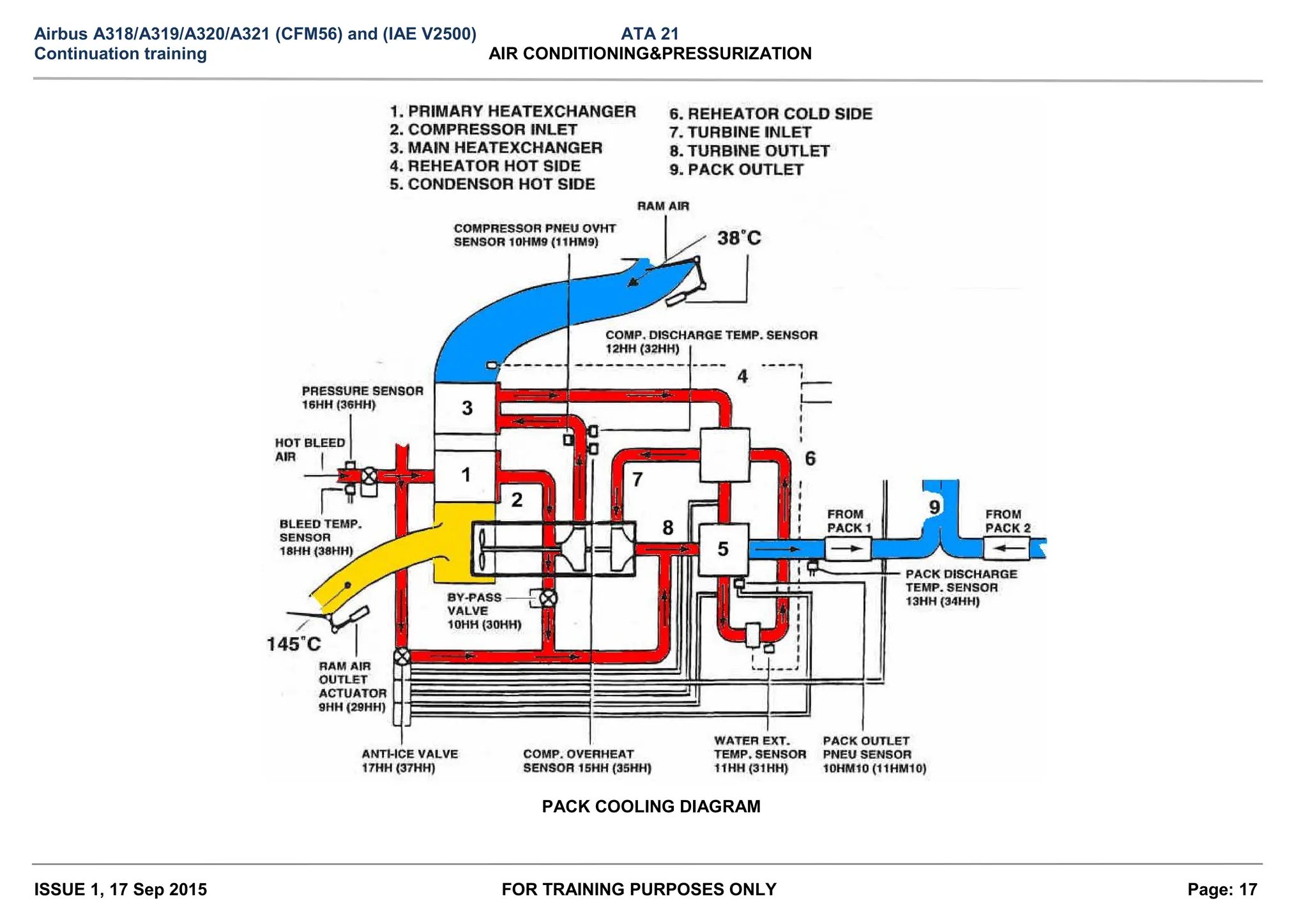 ATA 21 AIR CONDITIONING FOR AIRBUS 320.pdf