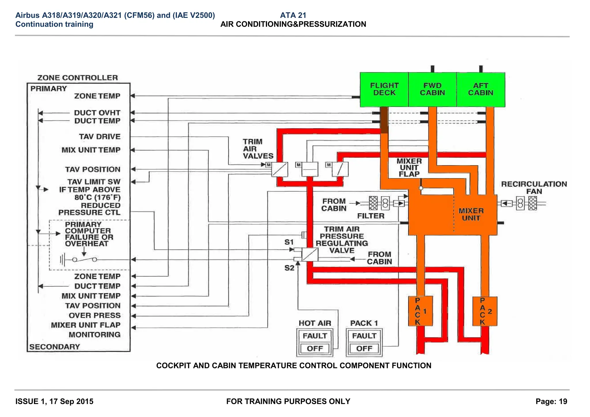ATA 21 AIR CONDITIONING FOR AIRBUS 320.pdf