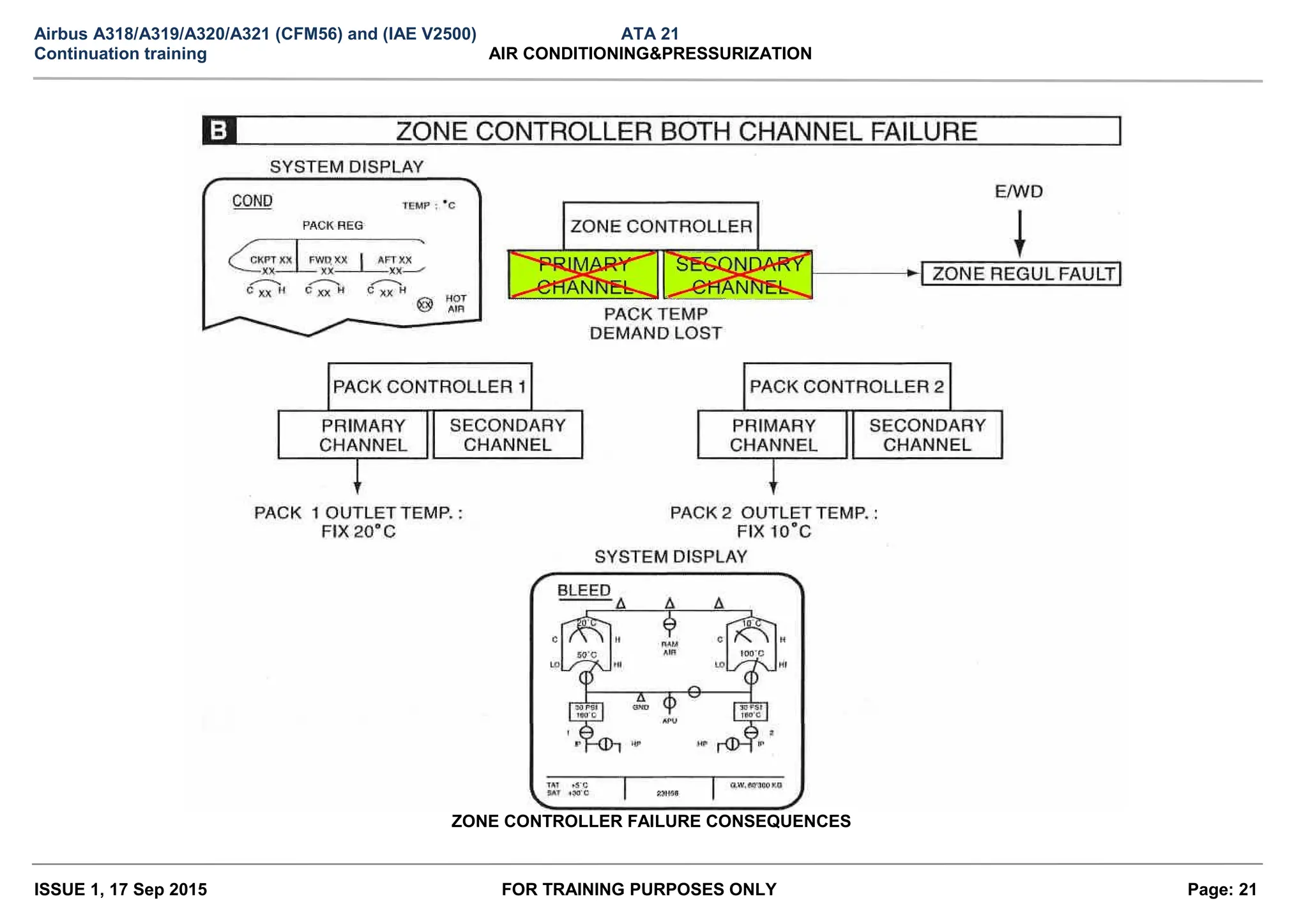 ATA 21 AIR CONDITIONING FOR AIRBUS 320.pdf