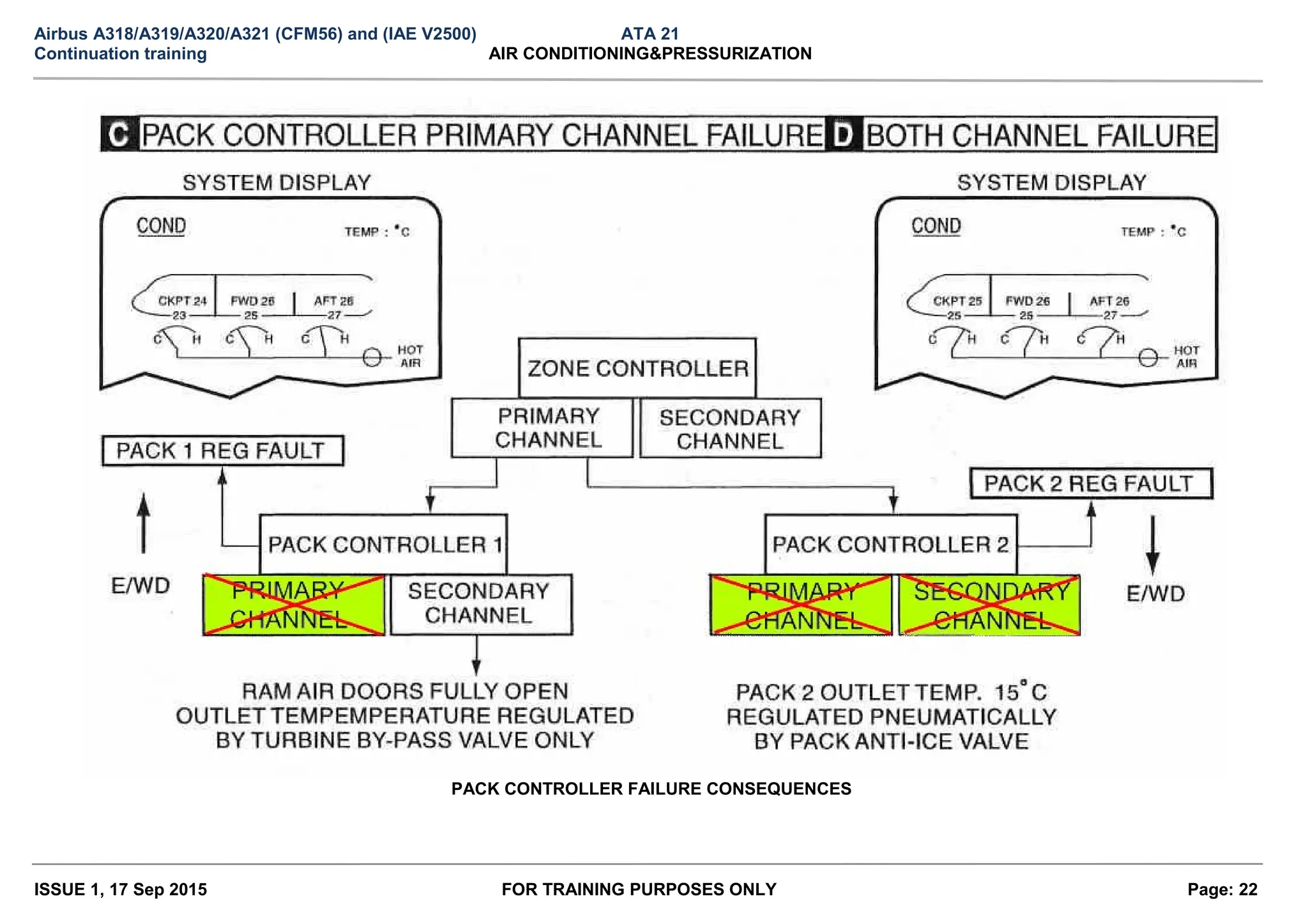 ATA 21 AIR CONDITIONING FOR AIRBUS 320.pdf