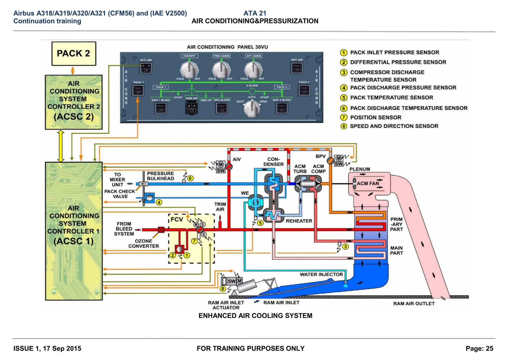 ATA 21 AIR CONDITIONING FOR AIRBUS 320.pdf