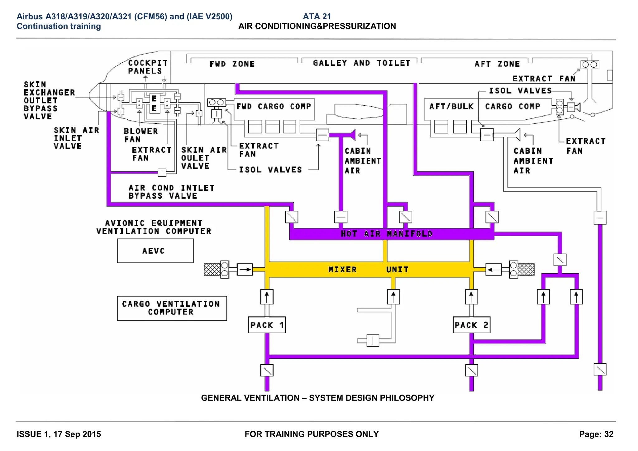 ATA 21 AIR CONDITIONING FOR AIRBUS 320.pdf
