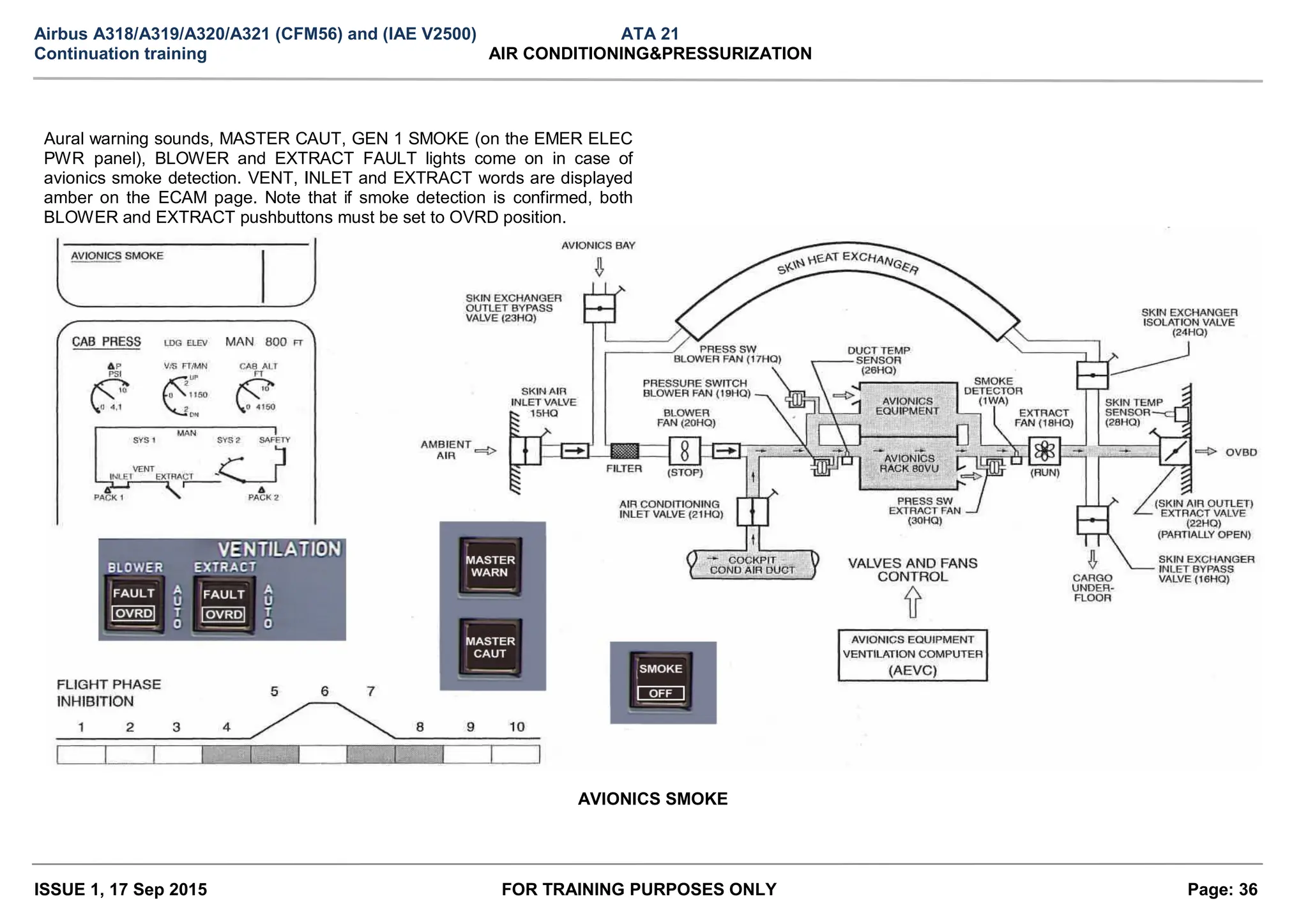 ATA 21 AIR CONDITIONING FOR AIRBUS 320.pdf