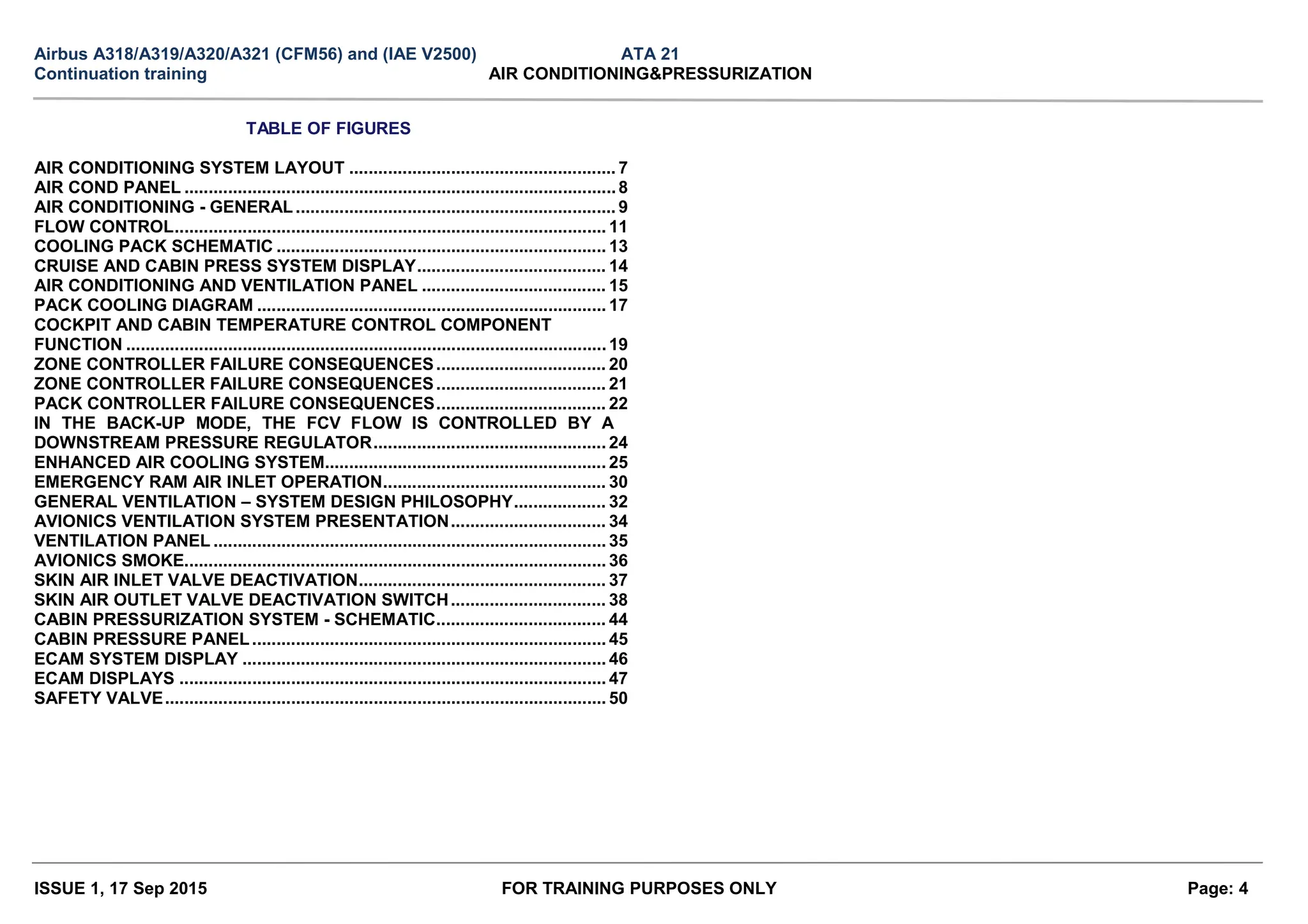 ATA 21 AIR CONDITIONING FOR AIRBUS 320.pdf