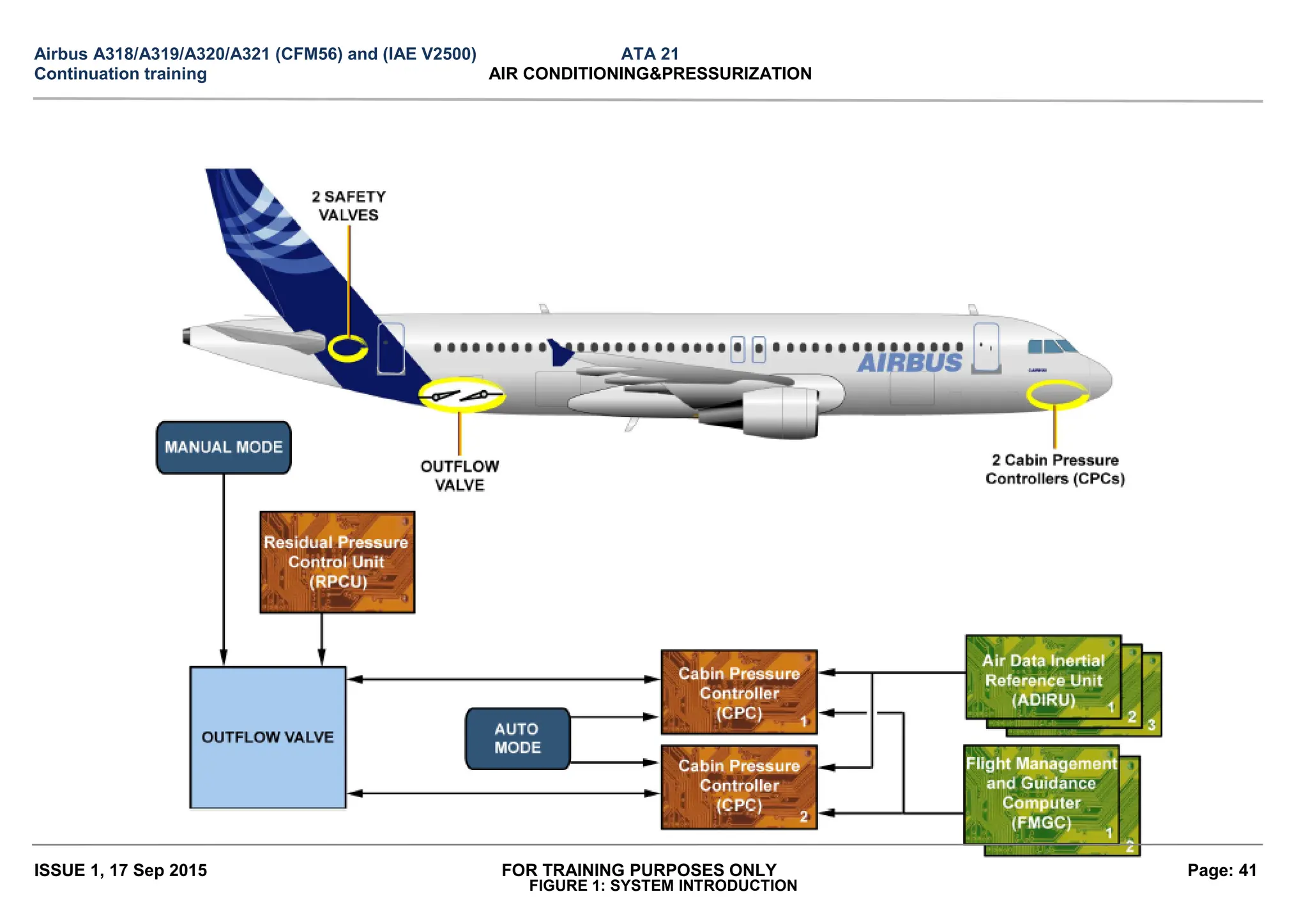 ATA 21 AIR CONDITIONING FOR AIRBUS 320.pdf