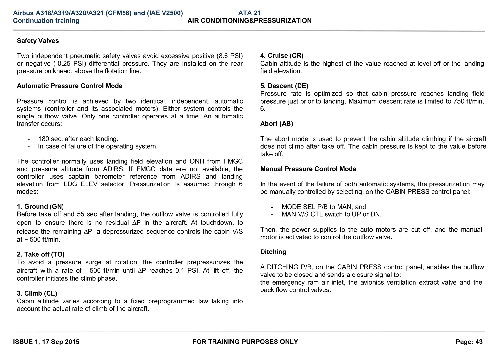 ATA 21 AIR CONDITIONING FOR AIRBUS 320.pdf
