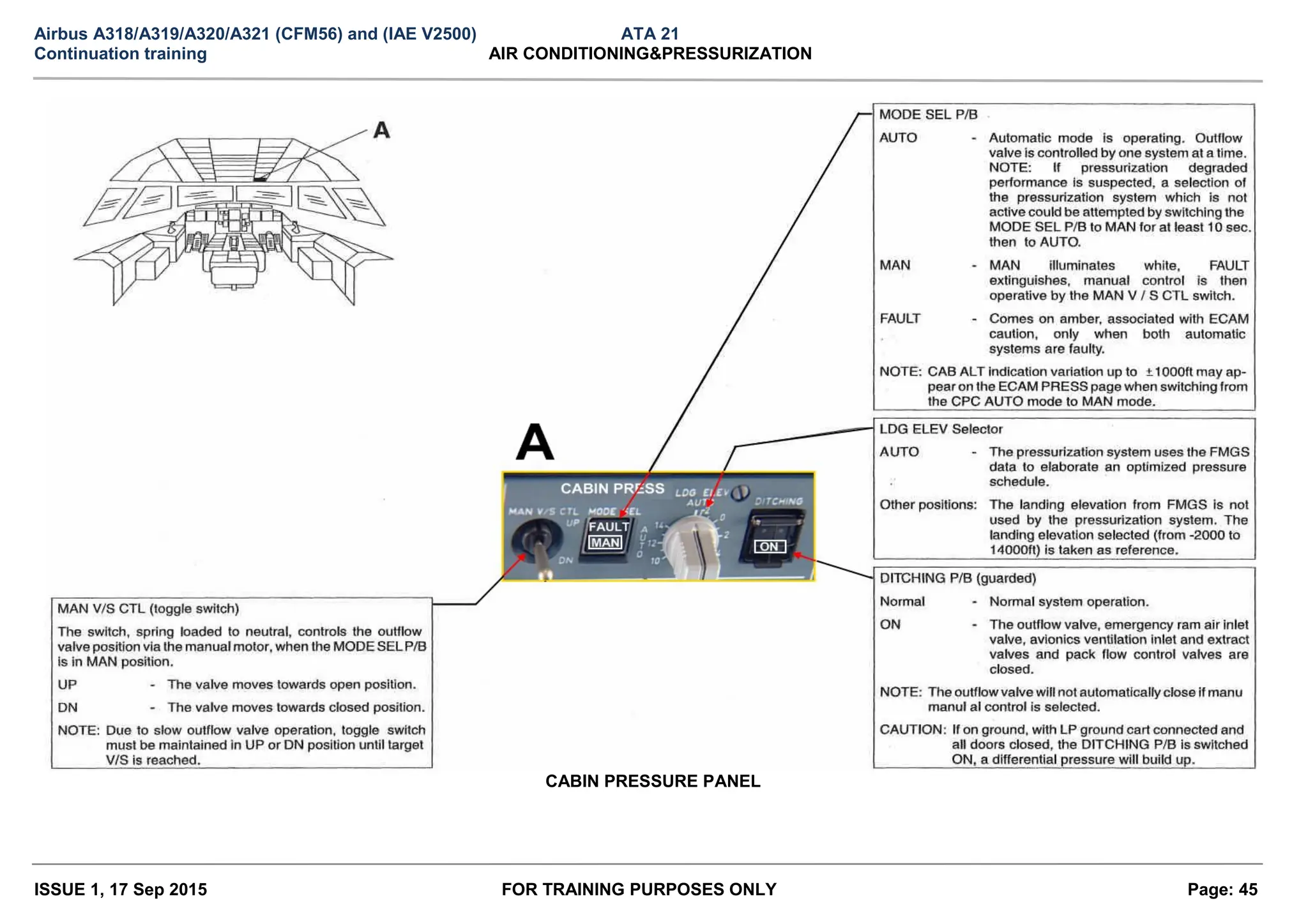 ATA 21 AIR CONDITIONING FOR AIRBUS 320.pdf