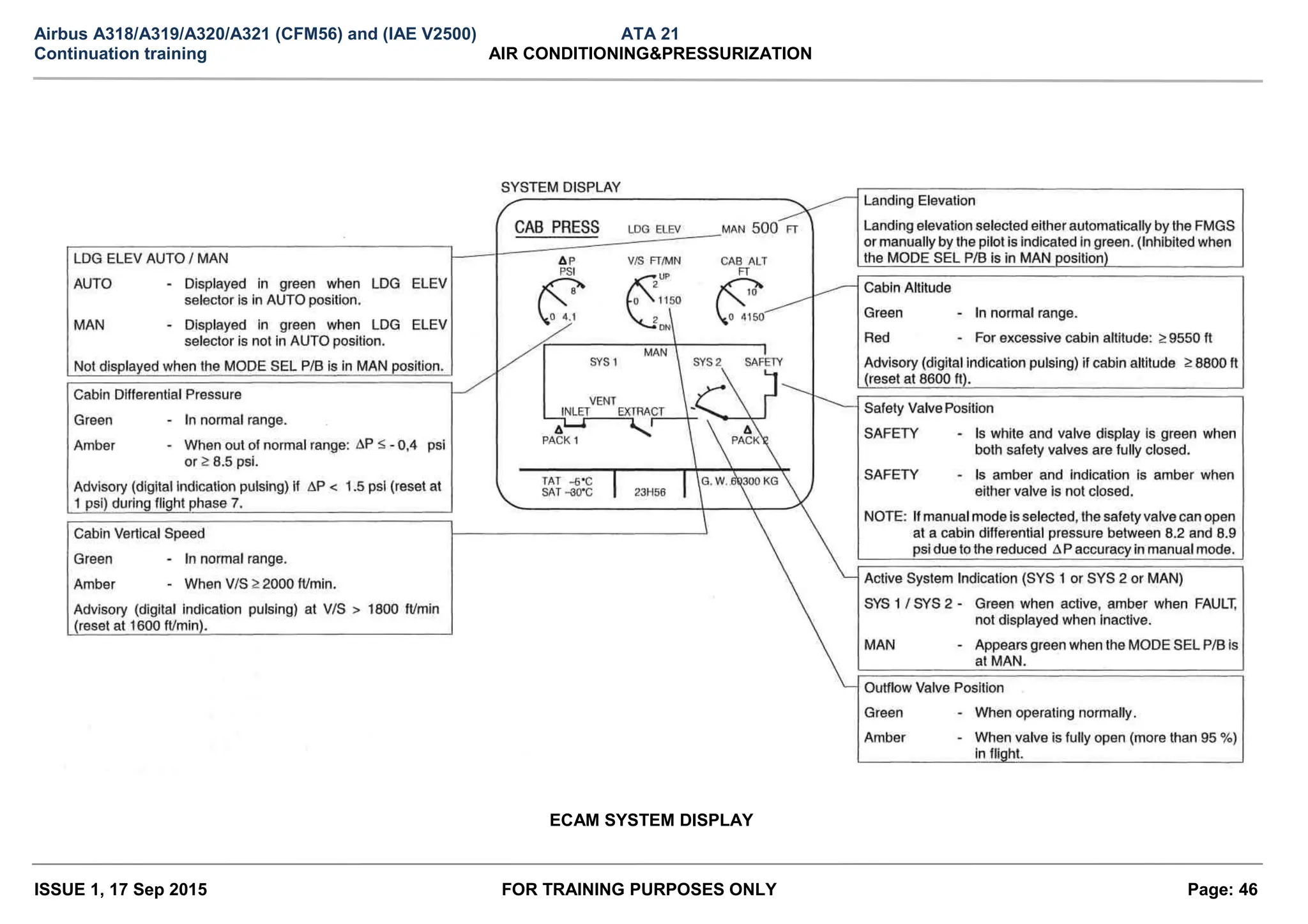 ATA 21 AIR CONDITIONING FOR AIRBUS 320.pdf