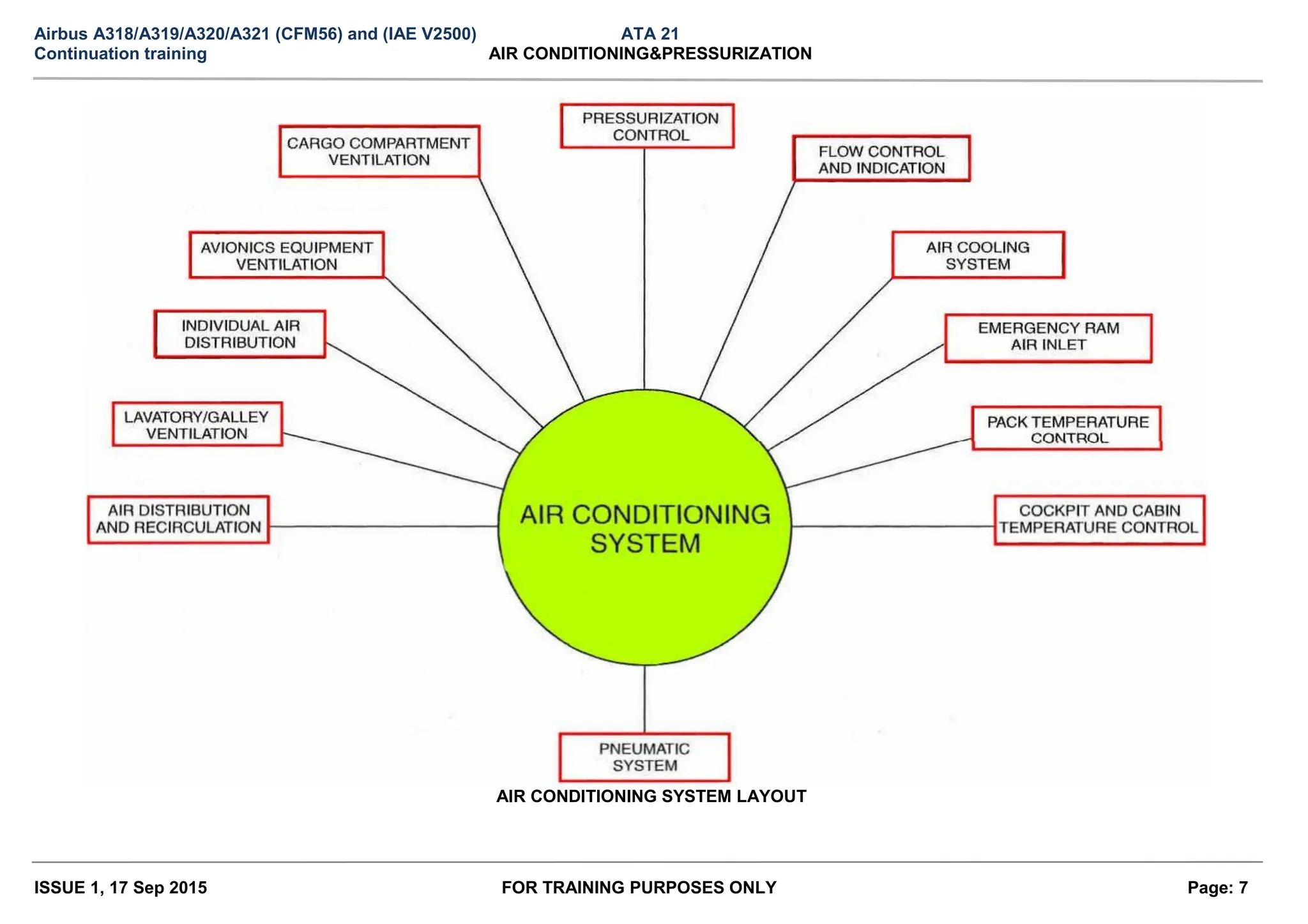 ATA 21 AIR CONDITIONING FOR AIRBUS 320.pdf
