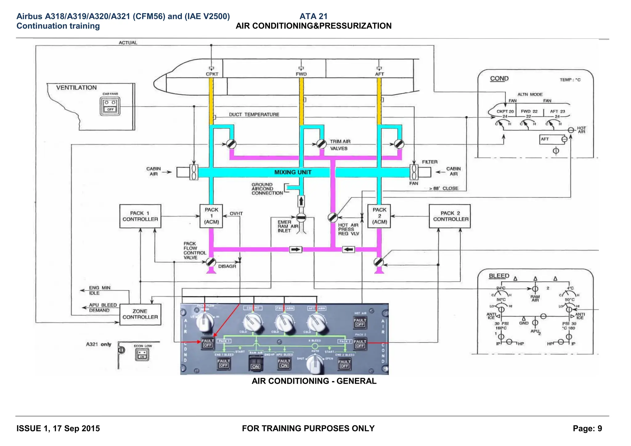 ATA 21 AIR CONDITIONING FOR AIRBUS 320.pdf