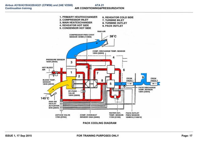 ATA 21 AIR CONDITIONING FOR AIRBUS 320.pdf | Aviation Industry | Industries