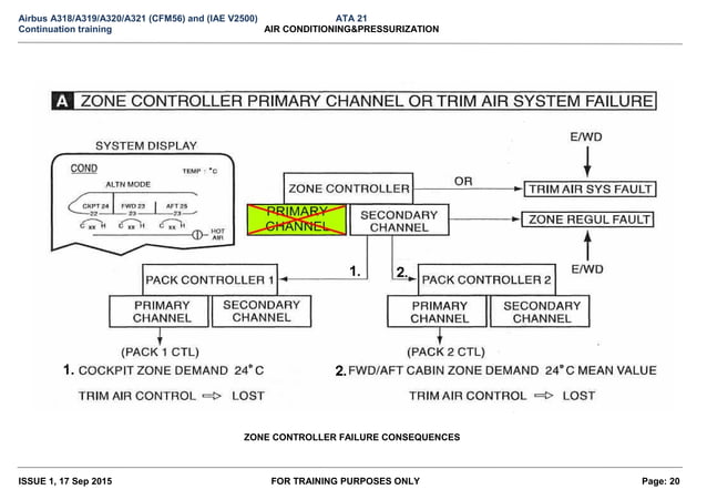 ATA 21 AIR CONDITIONING FOR AIRBUS 320.pdf | Aviation Industry | Industries