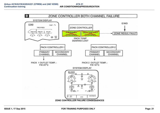ATA 21 AIR CONDITIONING FOR AIRBUS 320.pdf | Aviation Industry | Industries