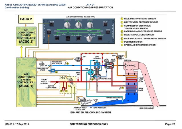 ATA 21 AIR CONDITIONING FOR AIRBUS 320.pdf | Aviation Industry | Industries