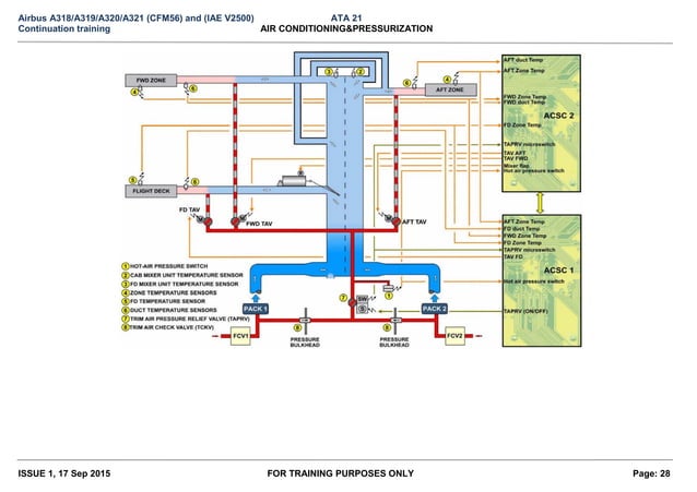 ATA 21 AIR CONDITIONING FOR AIRBUS 320.pdf | Aviation Industry | Industries