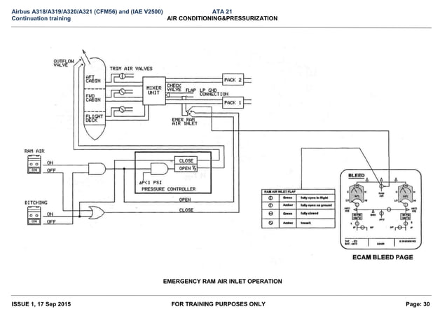ATA 21 AIR CONDITIONING FOR AIRBUS 320.pdf | Aviation Industry | Industries