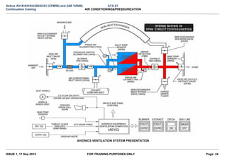 ATA 21 AIR CONDITIONING FOR AIRBUS 320.pdf