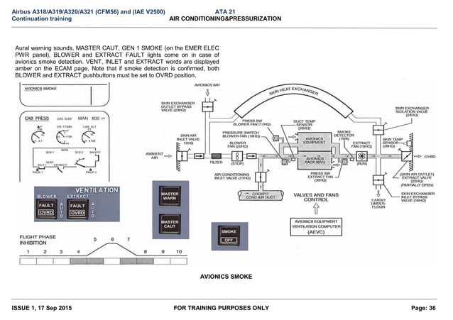 ATA 21 AIR CONDITIONING FOR AIRBUS 320.pdf | Aviation Industry | Industries
