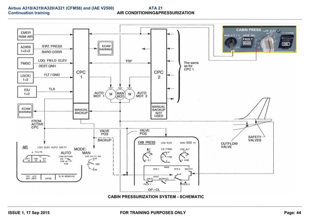 ATA 21 AIR CONDITIONING FOR AIRBUS 320.pdf | Aviation Industry | Industries