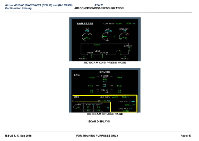 ATA 21 AIR CONDITIONING FOR AIRBUS 320.pdf | Aviation Industry | Industries